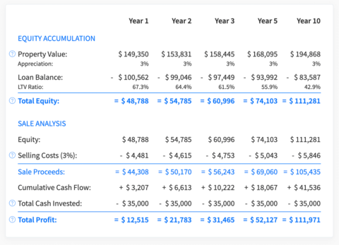 Multi-Family & Commercial Property Calculator | DealCheck