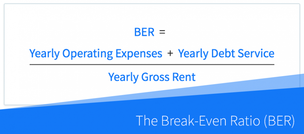How to Calculate the Beak-Even Ratio (BER) in Real Estate | DealCheck Blog