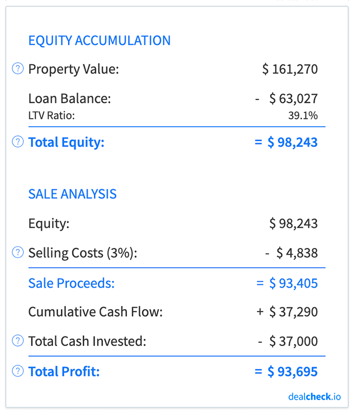 What Is The Equity Multiple In Real Estate And How Is It Calculated 